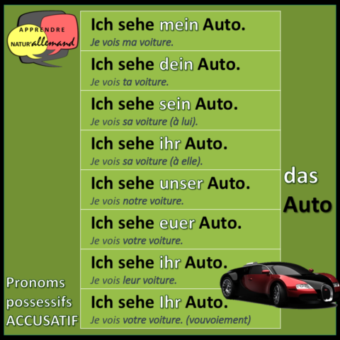 Les Pronoms Personnels Et Leur Utilisation Allemand – TSDG